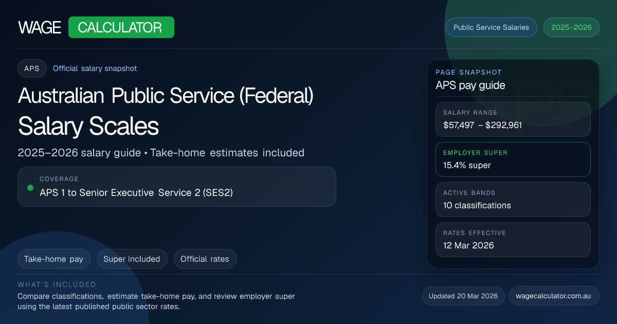 APS Salary Scales 2025–2026 | APS 1–6, EL1, EL2 & SES Pay
