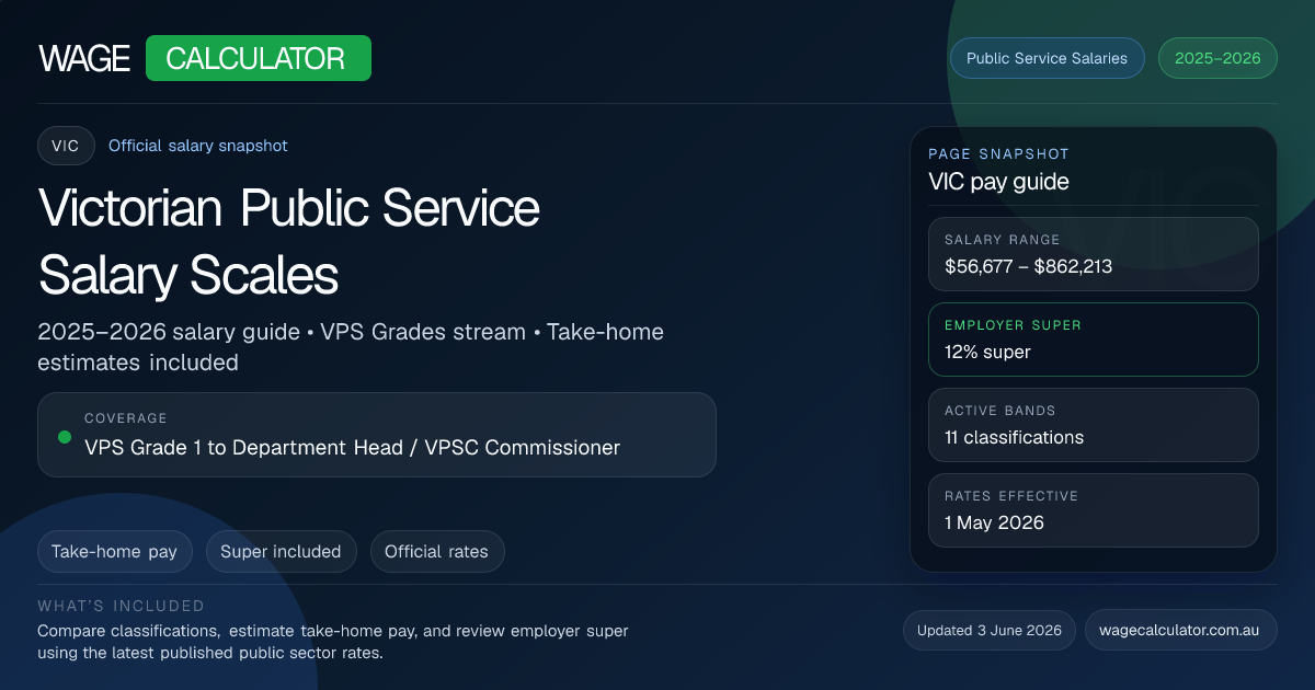VPS Salary Scales 2025–2026 | Victorian Public Service Pay Rates