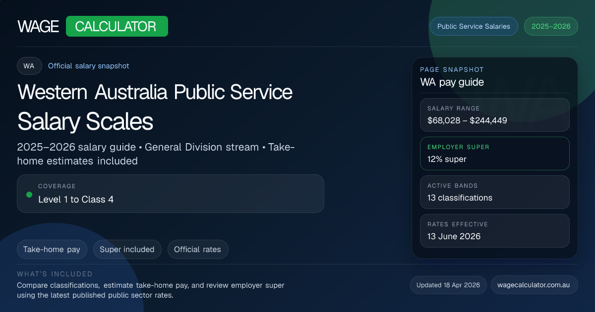 WA Salary Scales 2025–2026 | Level 1–9 & Class 1–4 Pay